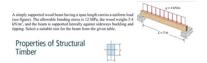 Solved A simply supported wood beam having a span length | Chegg.com