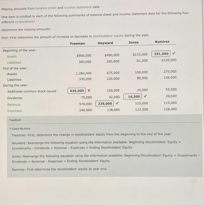 Solved Missing amounts from balance sheet and income | Chegg.com