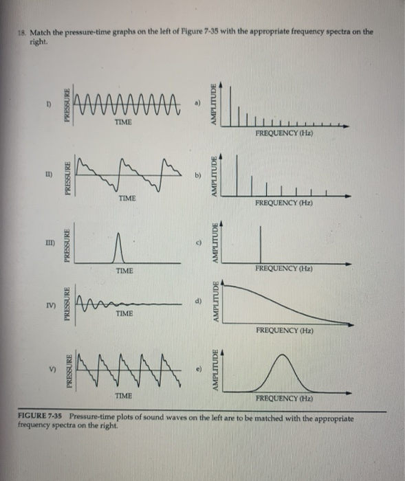 Solved 18. Match the pressure-time graphs on the left of | Chegg.com