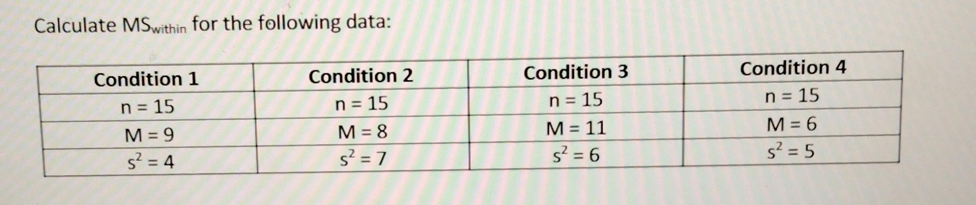 Solved Calculate MSwithin for the following data: | Chegg.com