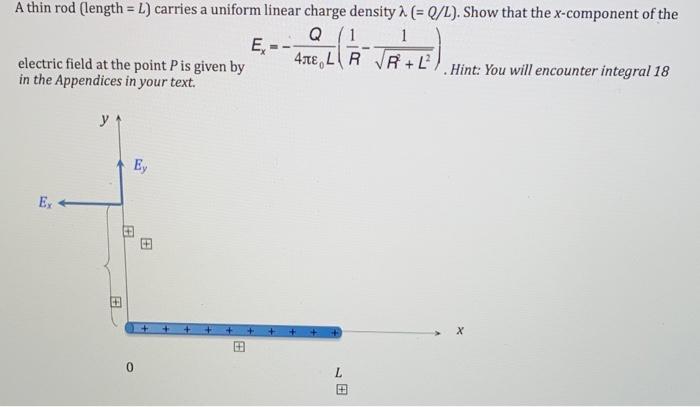 Solved A thin rod (length =L ) carries a uniform linear | Chegg.com