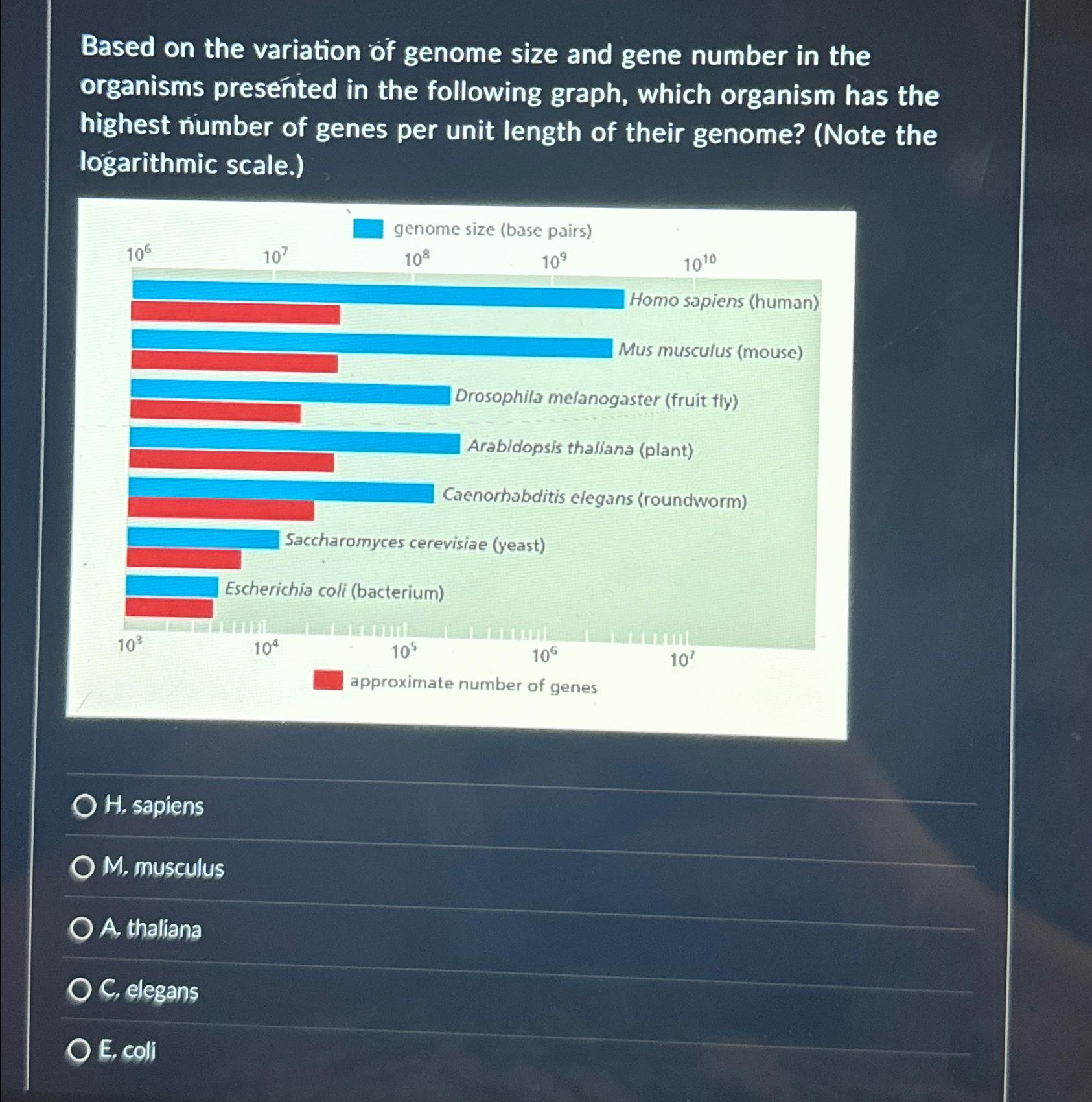 Solved Based On The Variation Of Genome Size And Gene Number