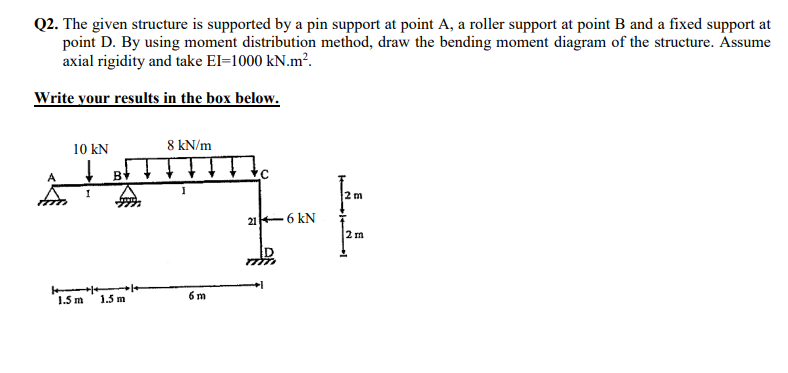 Solved Q2. ﻿The given structure is supported by a pin | Chegg.com