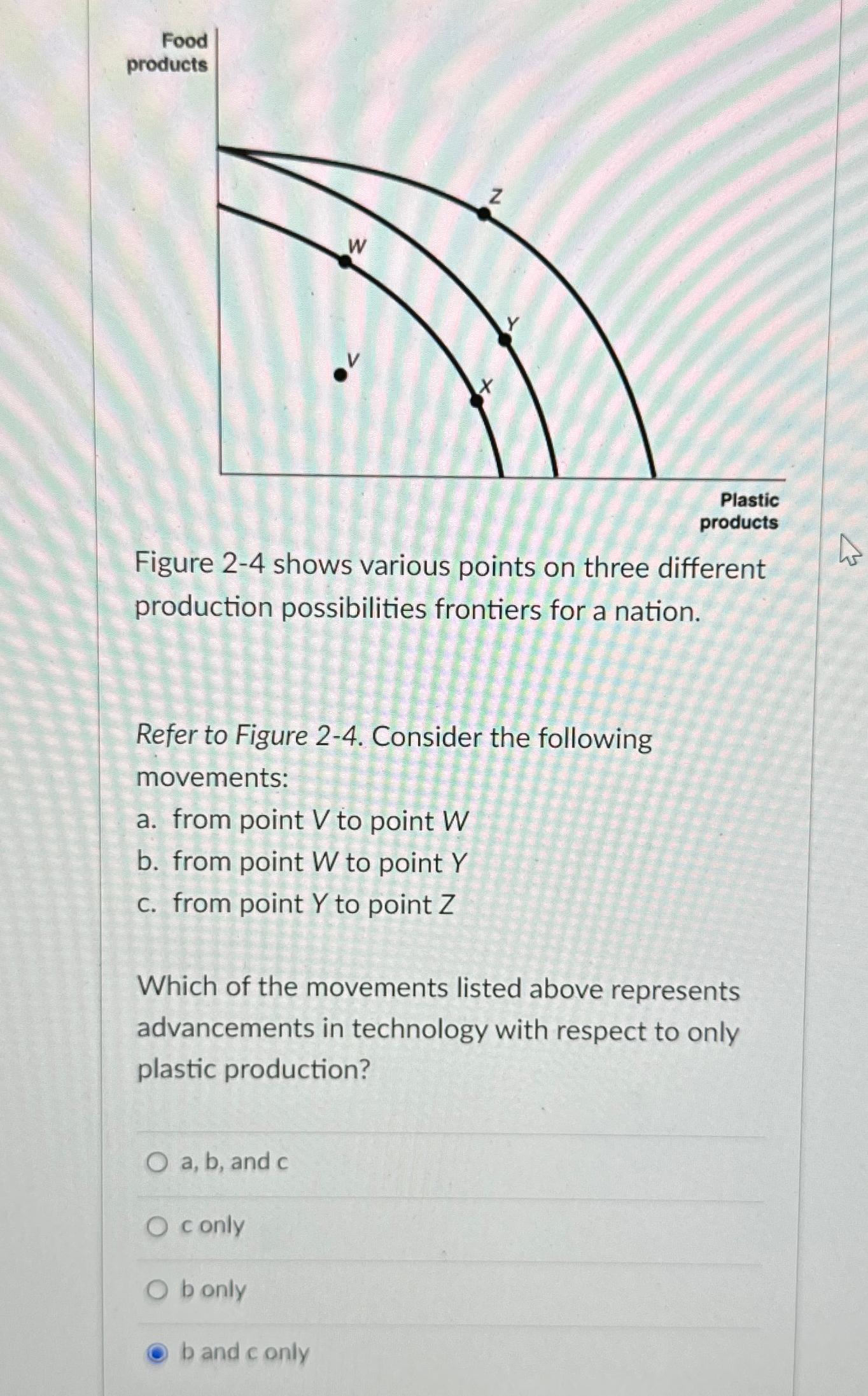 Solved Figure 2-4 ﻿shows various points on three different | Chegg.com