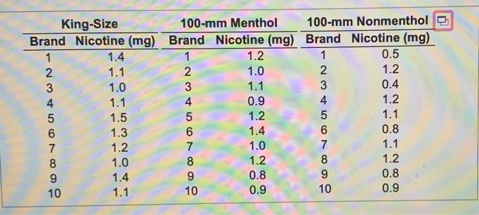 Solved Refer to the accompanying data table, which shows the | Chegg.com