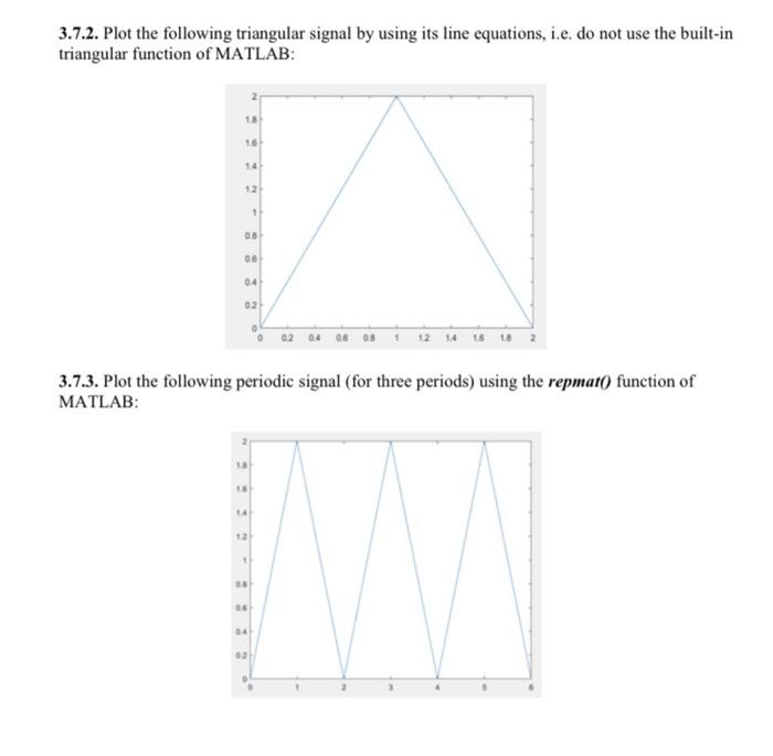 Solved 3.7.2. Plot the following triangular signal by using | Chegg.com