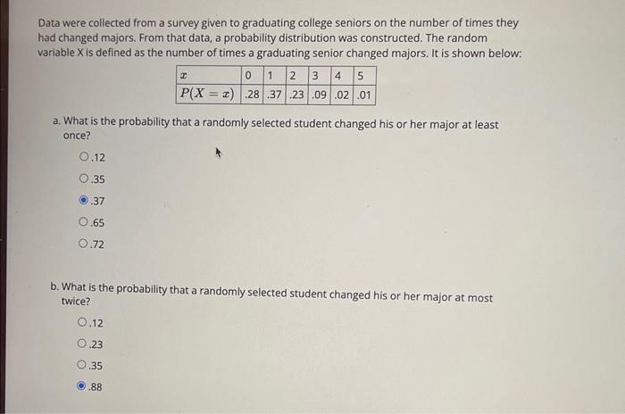 Solved Data Were Collected From A Survey Given To Graduating