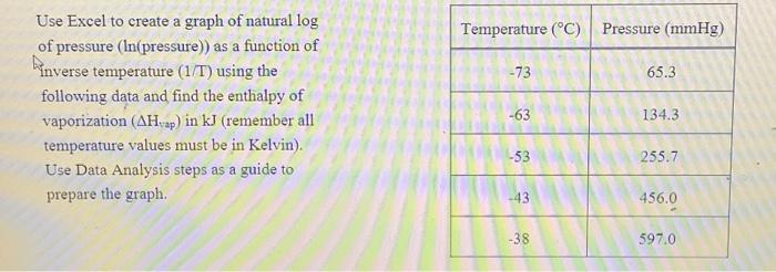 Solved Use excel to create a graph of natural log of | Chegg.com