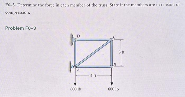 Solved F6-3. Determine the force in each member of the | Chegg.com