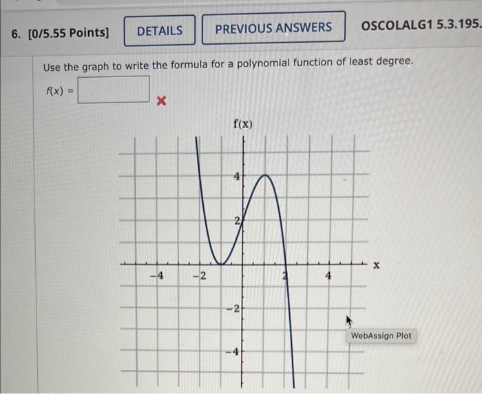Solved Use the graph to write the formula for a polynomial | Chegg.com