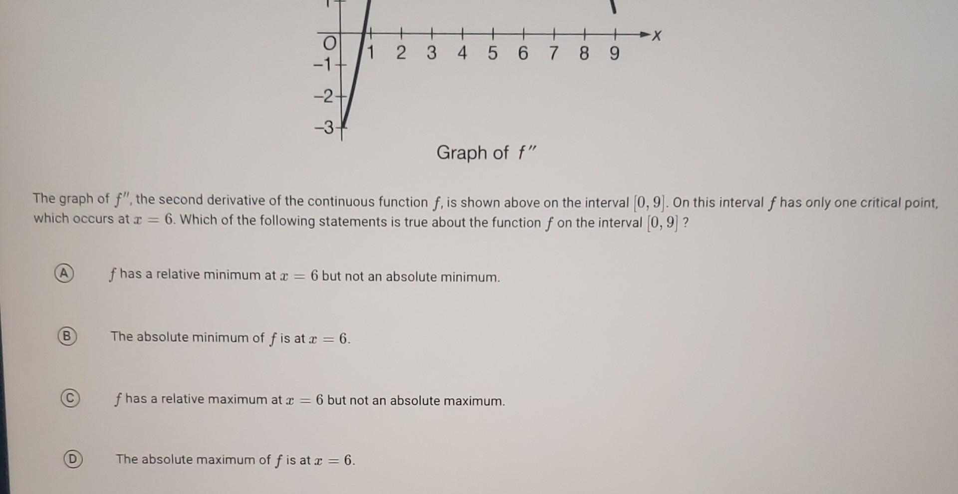 Solved The graph of f′′, the second derivative of the | Chegg.com
