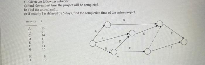 Solved 1 - Given the following network: a) Find the earliest | Chegg.com