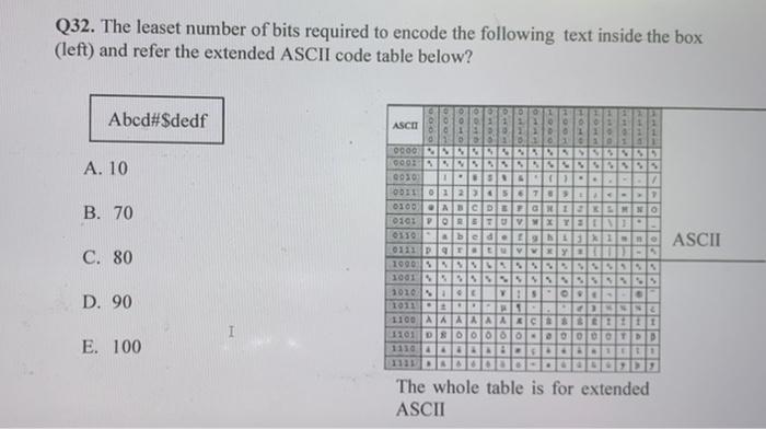Solved Q32. The leaset number of bits required to encode the | Chegg.com