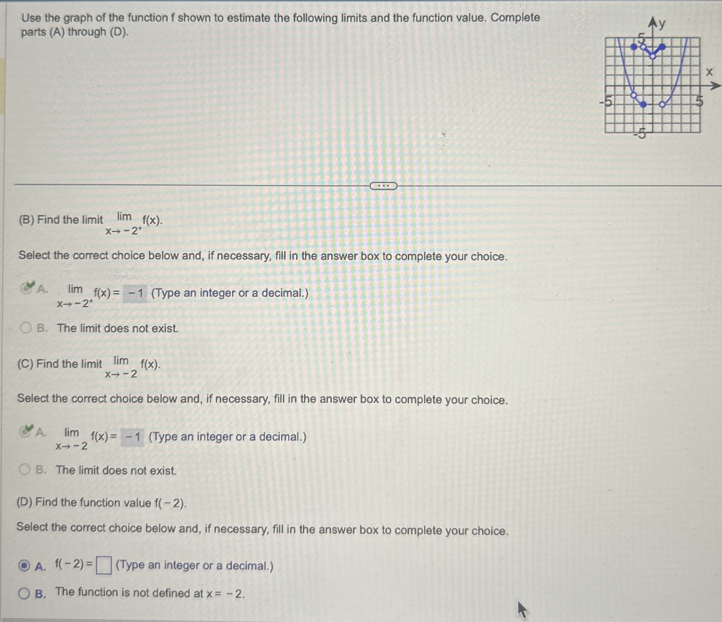 Use the graph of the function f ﻿shown to estimate | Chegg.com