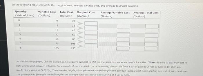 Solved In the following table, complete the marginal cost, | Chegg.com