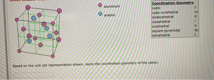 Solved E Coordination Geometry cubic cubo-octahedral | Chegg.com