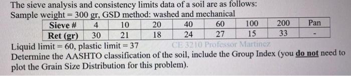 Solved The sieve analysis and consistency limits data of a | Chegg.com