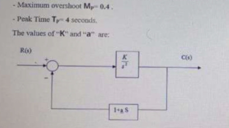 Solved Maximum overshoot Mp=0.4.Peak Time Tp=4 ﻿seconds.The | Chegg.com