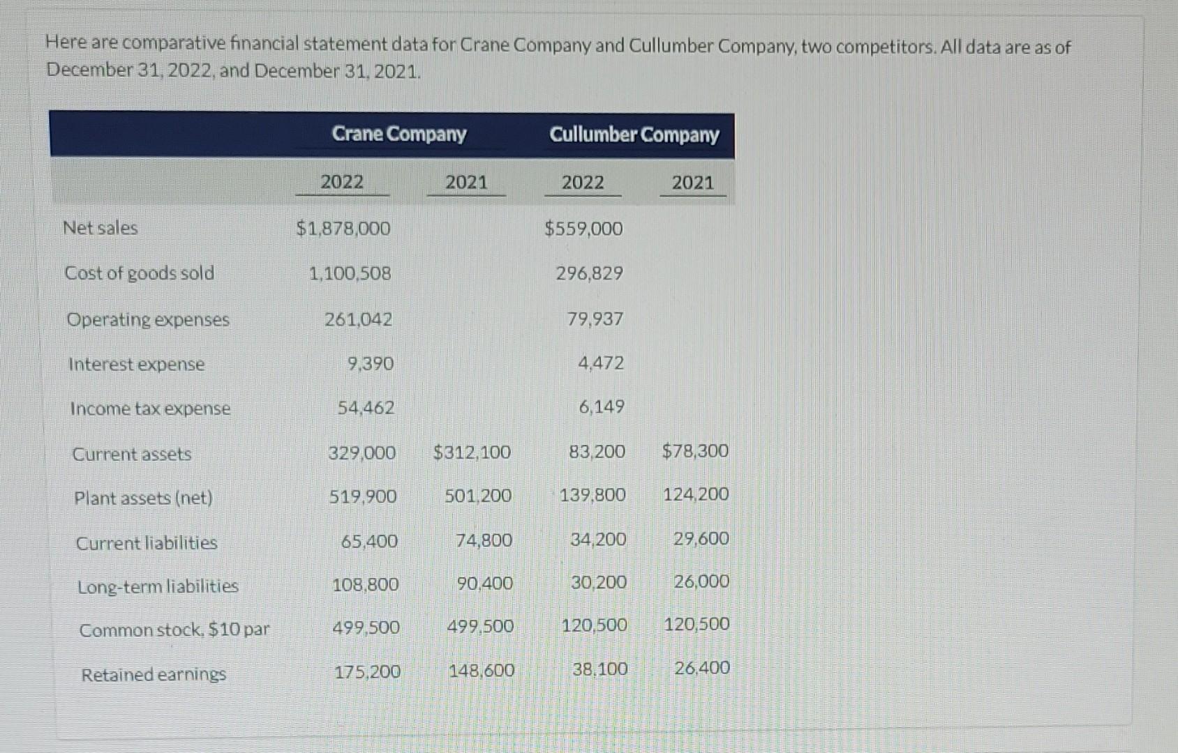 Solved Here are comparative financial statement data for | Chegg.com Solved Here are comparative financial statement data for | Chegg.com