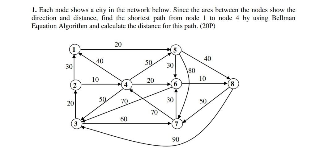 Solved 1. Each node shows a city in the network below. Since | Chegg.com