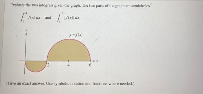 Solved Evaluate the two integrals given the graph. The two | Chegg.com