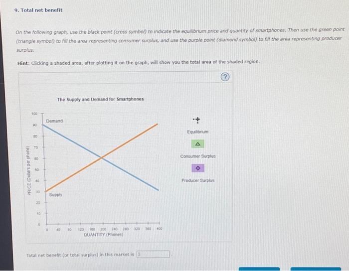 Solved 9. Total net benefit On the following graph, use the | Chegg.com