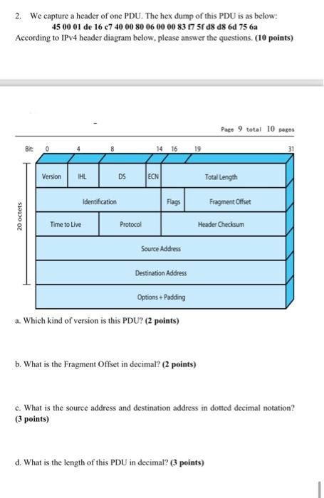 Solved 2. We capture a header of one PDU. The hex đump of | Chegg.com