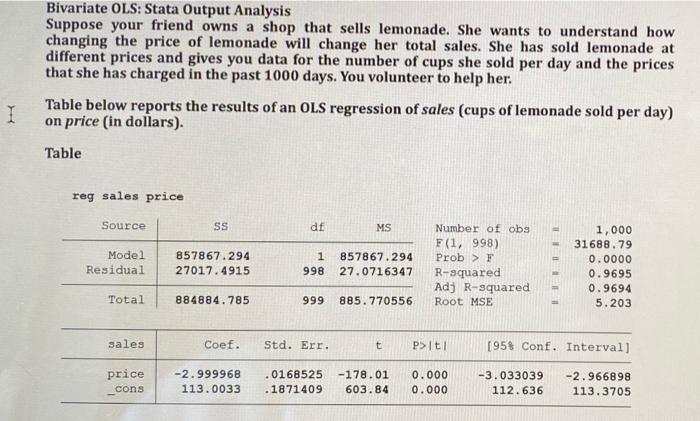 Solved Bivariate OLS: Stata Output Analysis Suppose your | Chegg.com