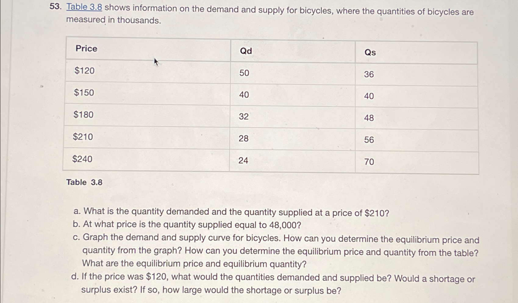 Solved Table 3.8 ﻿shows information on the demand and supply | Chegg.com