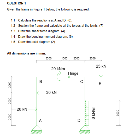 Solved QUESTION 1Given the frame in Figure 1 ﻿below, the | Chegg.com