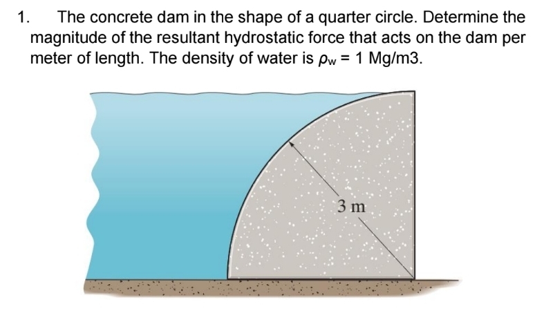 Solved The concrete dam in the shape of a quarter circle. | Chegg.com