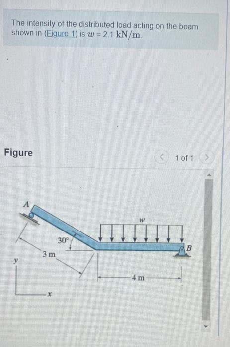 Solved The intensity of the distributed load acting on the | Chegg.com