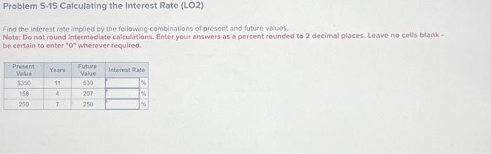 Solved Problem 5.15 Calculating the Interest Rate (LO2) Find | Chegg.com