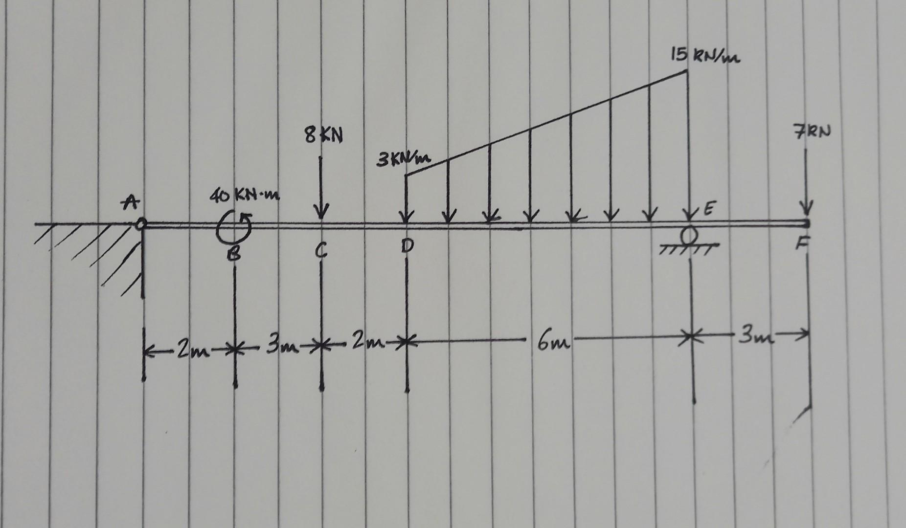 Solved Using Singularity Functions 1 Write Down The I