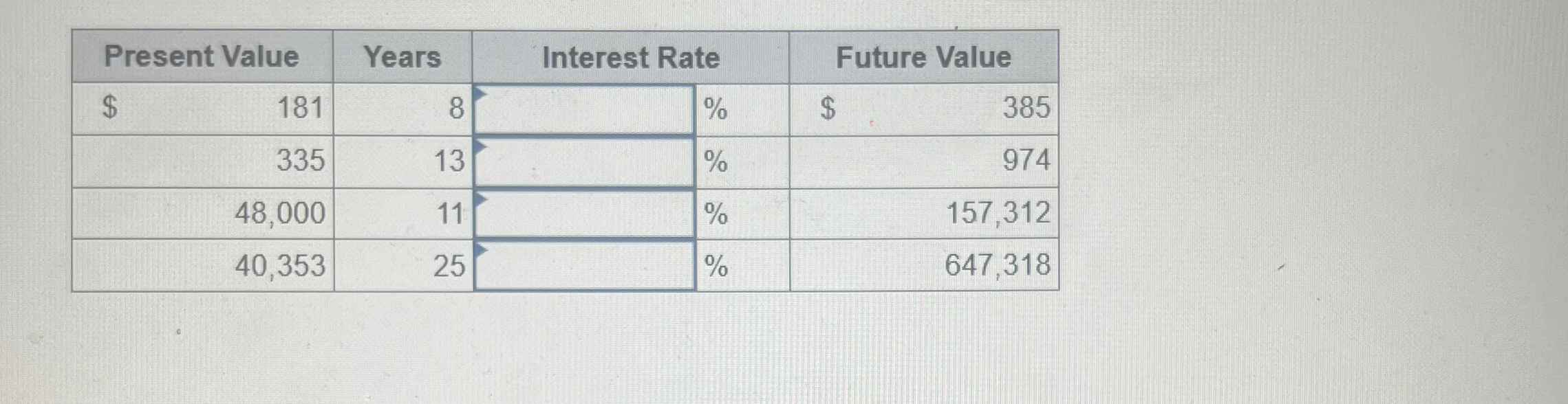 Solved \table[[Present Value,Years,Interest Rate,Future | Chegg.com