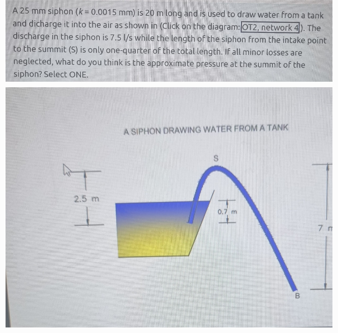 Solved A 25mm ﻿siphon ) ﻿is 20m ﻿long and is used to draw | Chegg.com