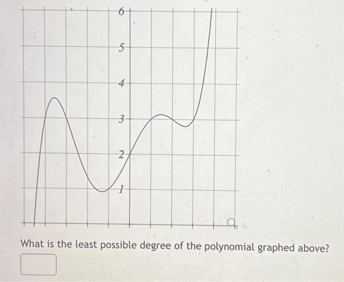 Solved What is the least possible degree of the polynomial | Chegg.com