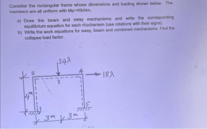 Solved Consider the rectangular frame whose dimensions and | Chegg.com