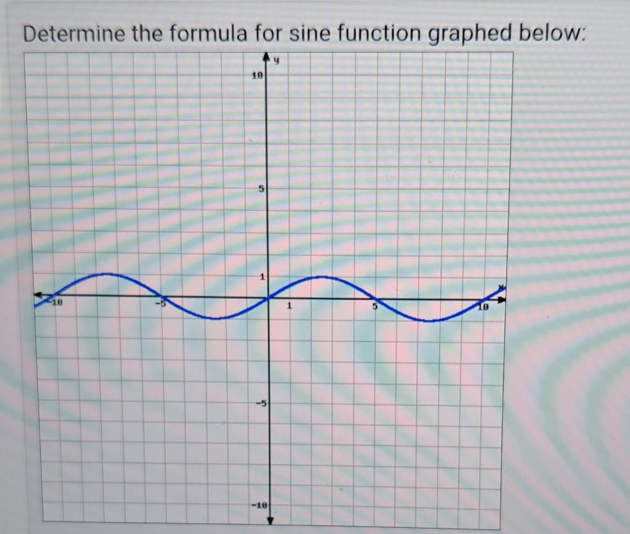 Solved Determine the formula for sine function graphed | Chegg.com
