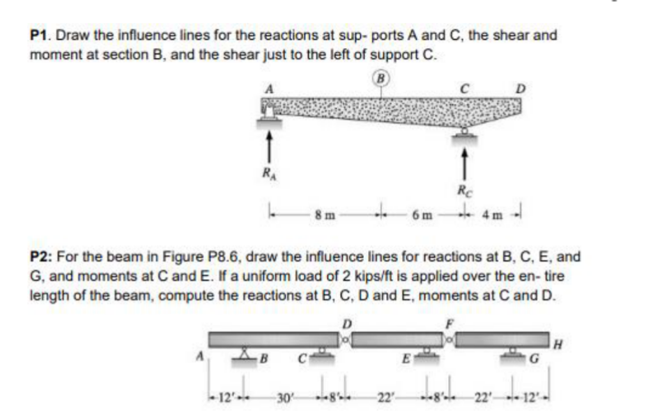 Solved P1. ﻿Draw the influence lines for the reactions at | Chegg.com