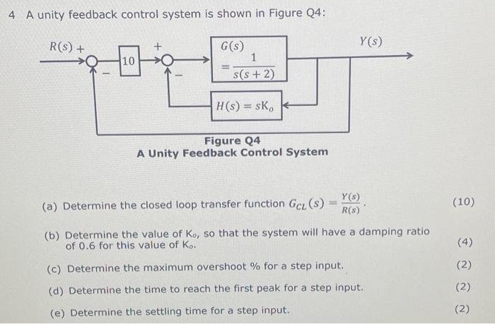 Solved 4 A unity feedback control system is shown in Figure | Chegg.com