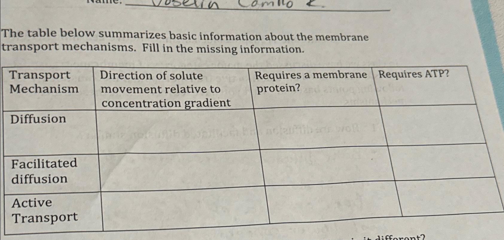 Solved The table below summarizes basic information about | Chegg.com