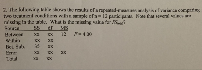Solved 2. The following table shows the results of a | Chegg.com