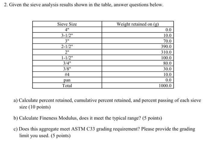 Solved 2. Given the sieve analysis results shown in the | Chegg.com