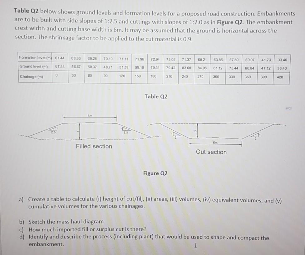 Solved Table Q2 below shows ground levels and formation | Chegg.com