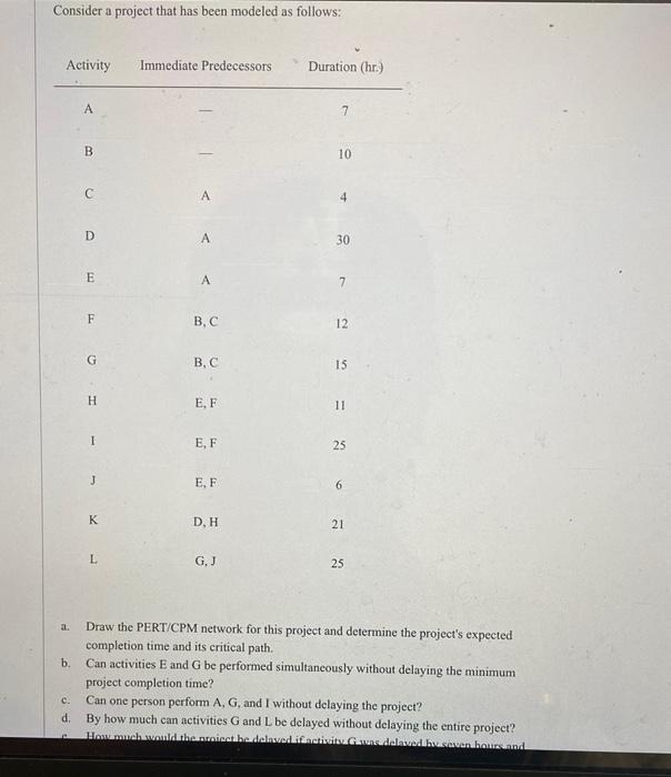 Solved Consider a project that has been modeled as follows: | Chegg.com