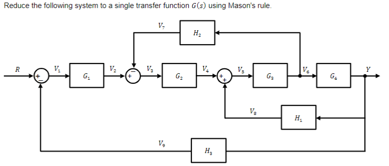 Solved Reduce the following system to a single transfer | Chegg.com