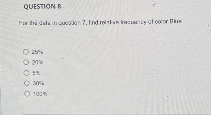 Solved For the following data (car colors) construct a | Chegg.com