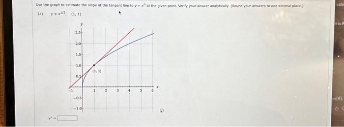 Solved Use the graph to estimate the slope of the tangent | Chegg.com
