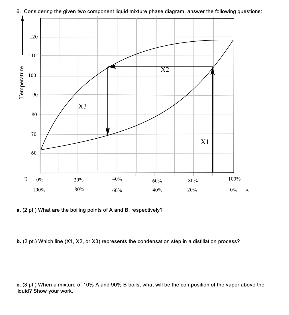 Solved 6. ﻿Considering the given two component liquid | Chegg.com